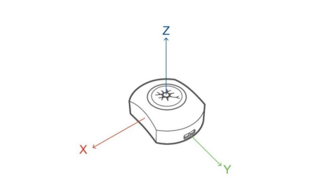 MocapApi Calc type data in detail – PERCEPTION NEURON