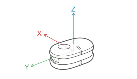 MocapApi Calc type data in detail – PERCEPTION NEURON